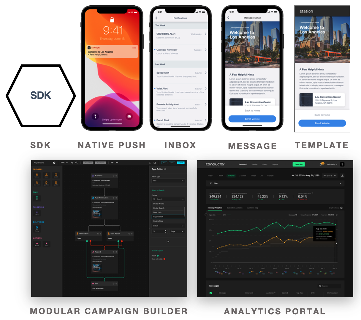 Overview - Conductor
